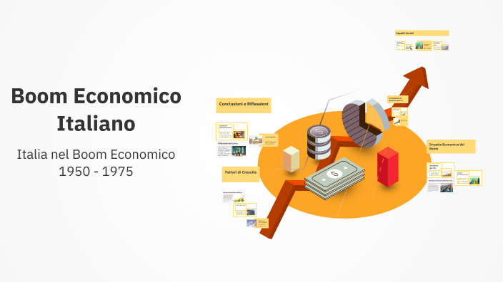 Boom Economico Italiano by Marco Lettieri on Prezi