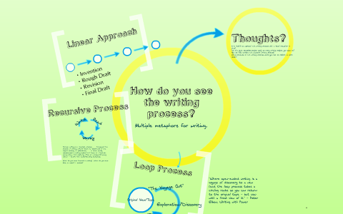 Metaphors for the Writing Process by Katie Heizenrader on Prezi