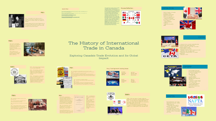 The History of International Trade in Canada by Alyssa Little on Prezi