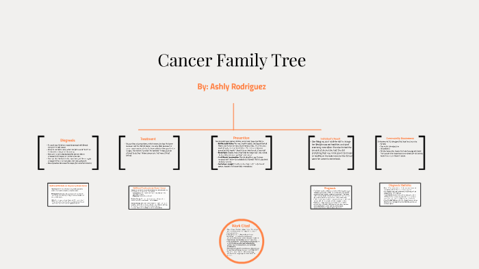Cancer Family Tree by Ashly Rodriguez on Prezi