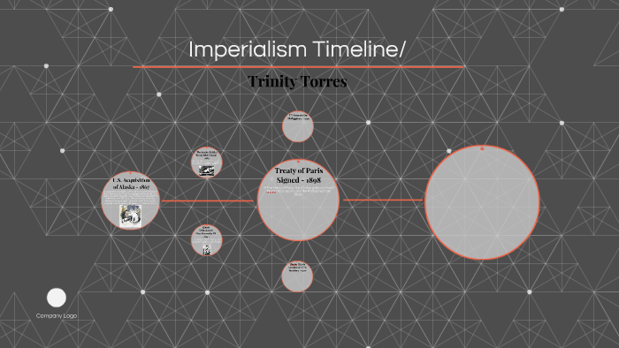 Imperialism Timeline by Trinity Torres on Prezi