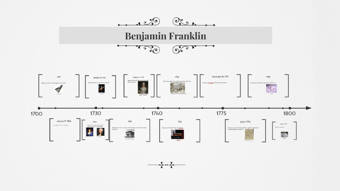 Benjamin Franklin Timeline