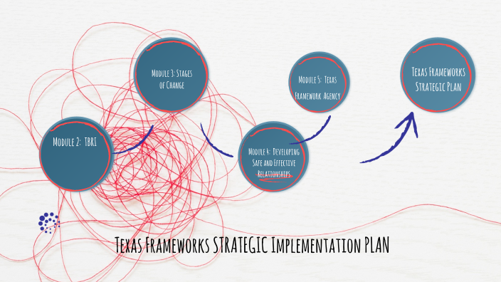 Texas Frameworks Strategic Implementation Plan by Debbie Solcher on Prezi