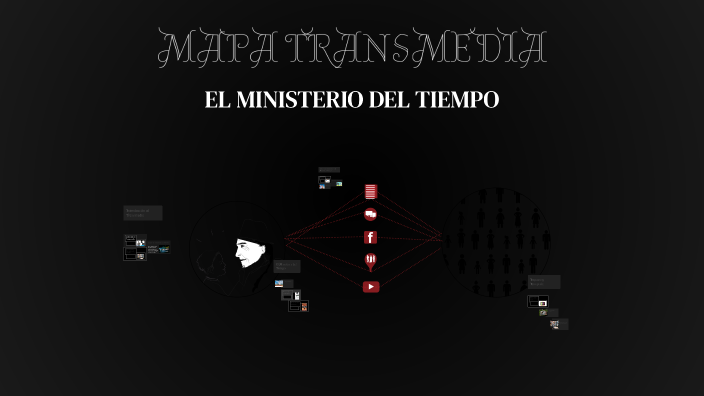 MAPA TRANSMEDIA by Sarai Ochoa on Prezi