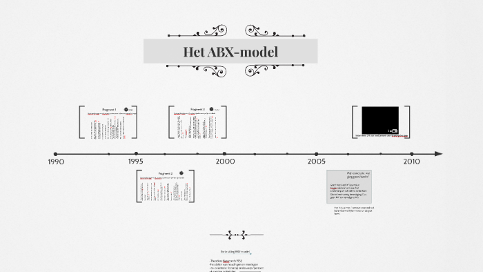 Het ABX-model by Jesse Kiel on Prezi
