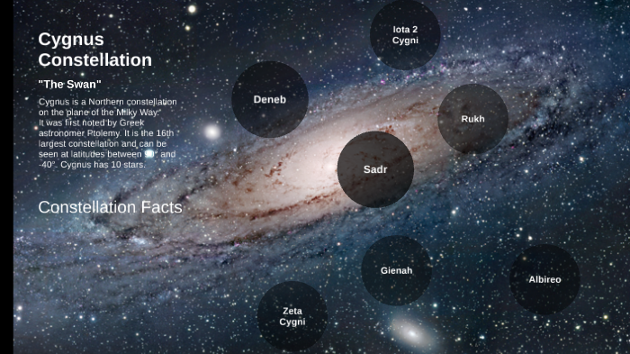 Adopt A Constellation by Isabelle Deprez on Prezi