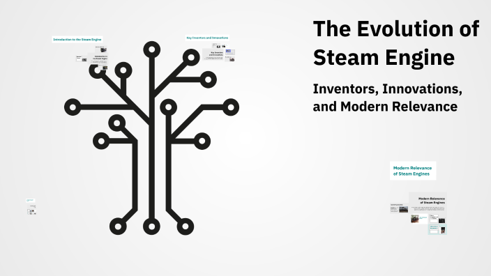 The Evolution of Steam Engine by Angshan Ghosh on Prezi