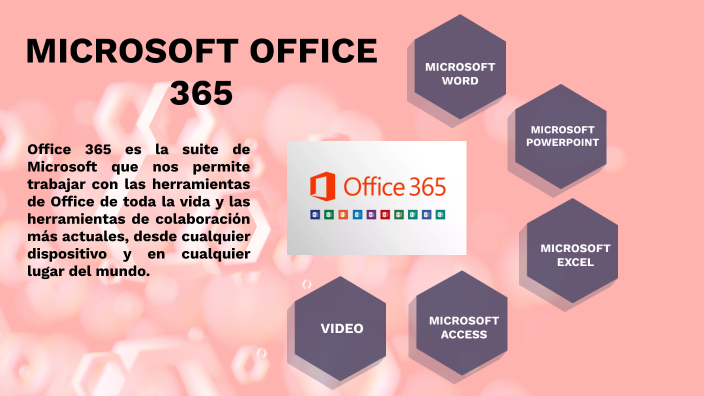 NICOLE ABAD RIVERA GOLD3B-21 by Nicole Jazmin Abad Rivera on Prezi