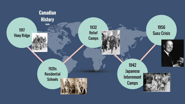 History ISU- timeline by ayala demsky on Prezi