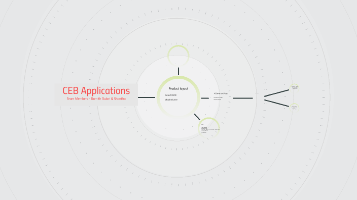 CEB Applications by on Prezi
