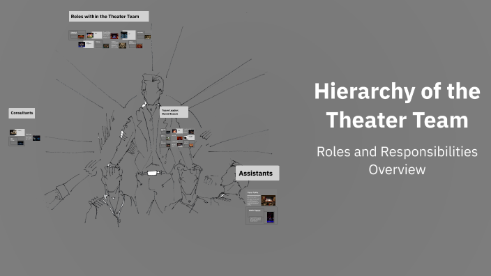Hierarchy of the Theater Team by Amir Isaac on Prezi