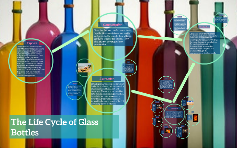 The Life Cycle of Glass Bottles by Fatima Lizardo on Prezi