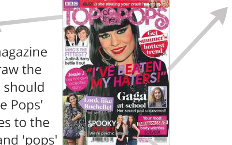 Conventions of a Pop Music Magazine - Front Cover by millie pinch on Prezi