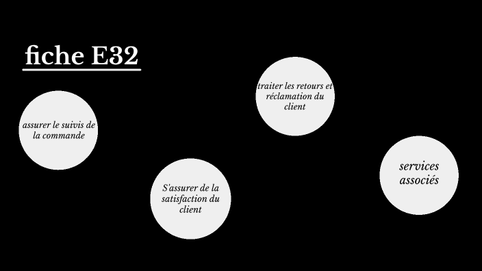 E32 by Noah Collignon on Prezi