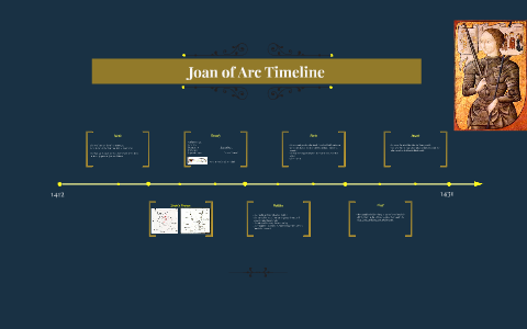 Joan of Arc Timeline by Emily Pitts on Prezi