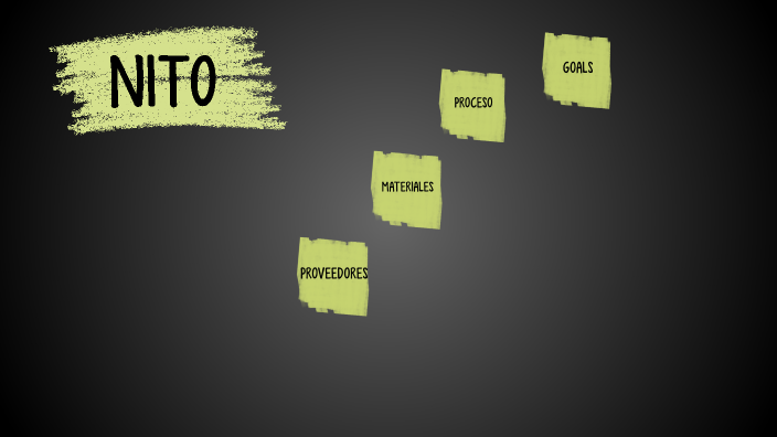 PROCESO by Arleth Rivera Velázquez on Prezi