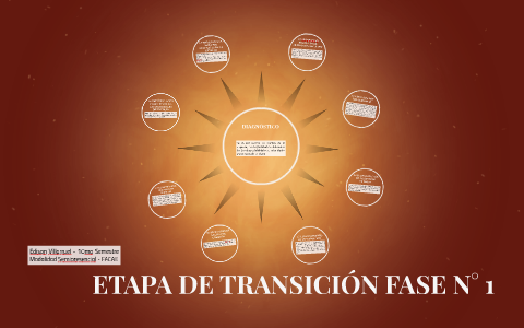 ETAPA DE TRANSICIÓN FASE N° 1 by Edison Villarruel on Prezi