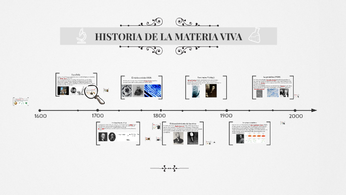 HISTORIA DE LA MATERIA VIVA by on Prezi