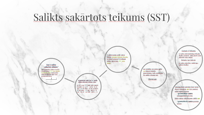 Salikts sakārtots teikums (SST) by Megija Rīza on Prezi