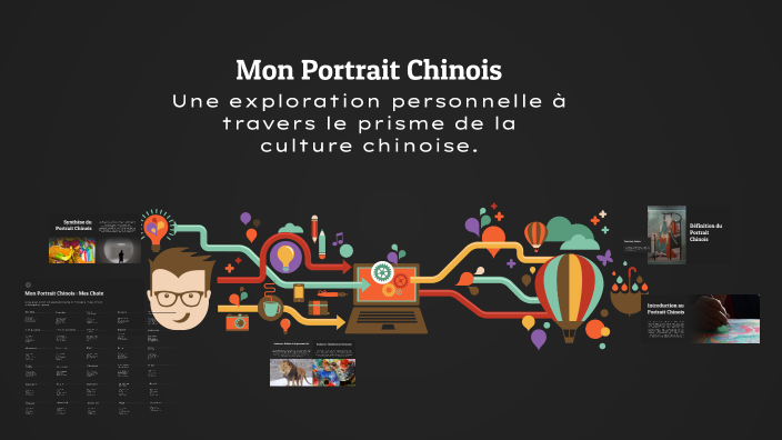 Mon Portrait Chinois Eve by atelier relais on Prezi