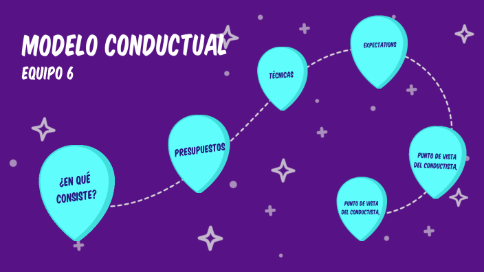 Modelo Conductual by Amellaly Flores on Prezi