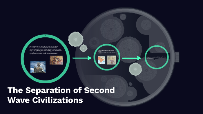 The Separation of Second Wave Civilizations by Nola Rowe, Tiffany Zhang ...