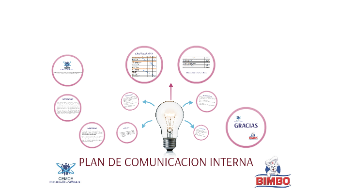 PLAN DE COMUNICACION INTERNA by Susana Martinez on Prezi