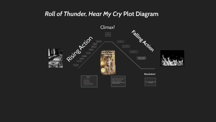 Roll of Thunder, Hear My Cry Plot Diagram Derek Strohm by Derek Strohm ...