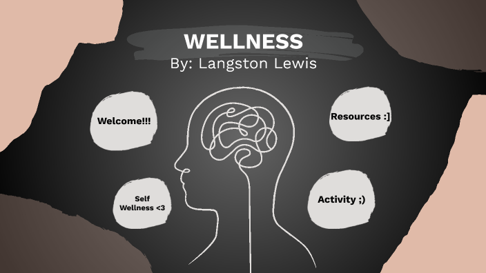 Wellness 2023-2024 by Langston Lewis on Prezi