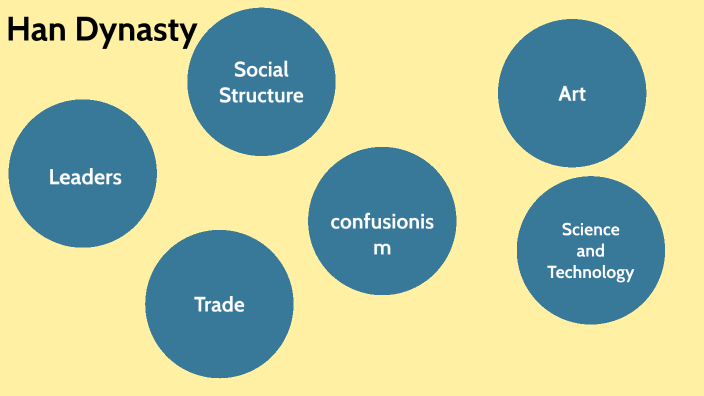 Han Dynasty by Deavyn Parra on Prezi
