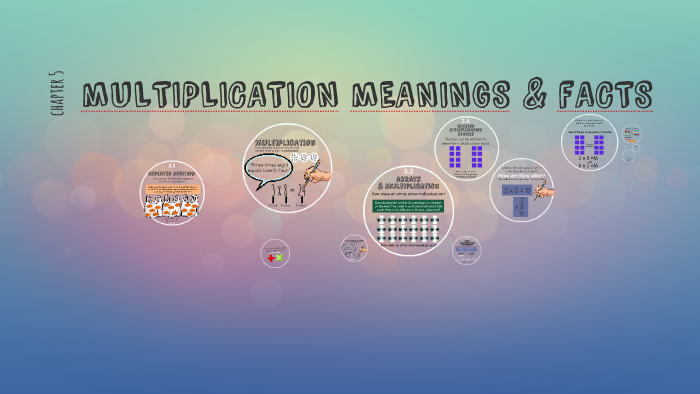 Chapter 5: Multiplication Meanings & Facts by Kaleigh Hill