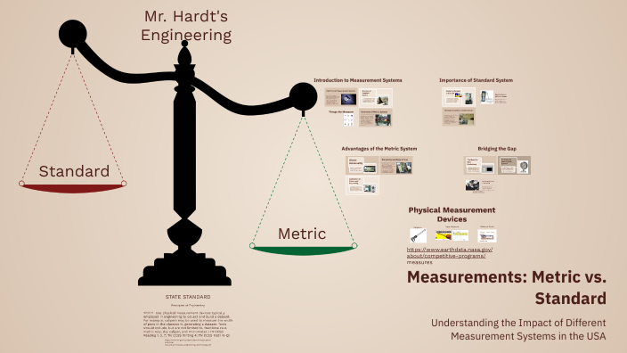 Measurements Metric V.S. Standard by Jesse Hardt on Prezi