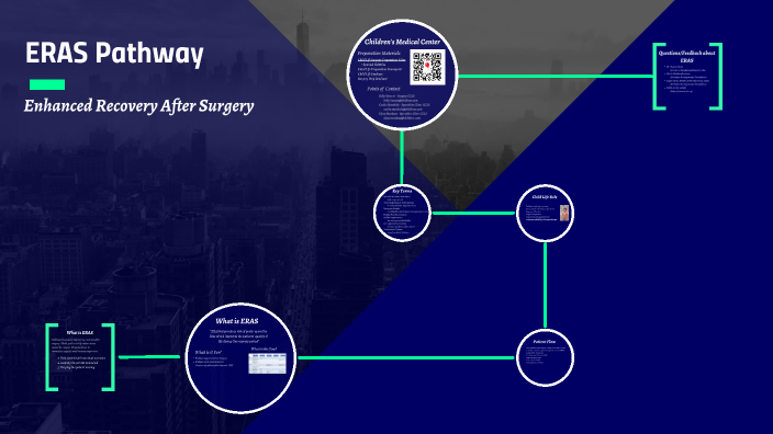 ERAS Pathway by Celina Castillo on Prezi