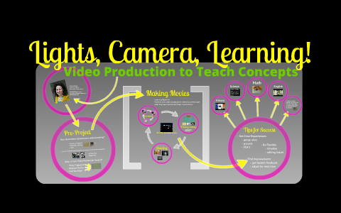 Lights, Camera, Learning! by Janine Campbell on Prezi
