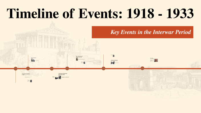 Timeline of Events: 1918 - 1933 by Tait Jenkin on Prezi