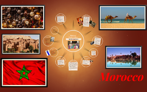 Morocco: Family Culture by Jordan Creary-Spencer on Prezi