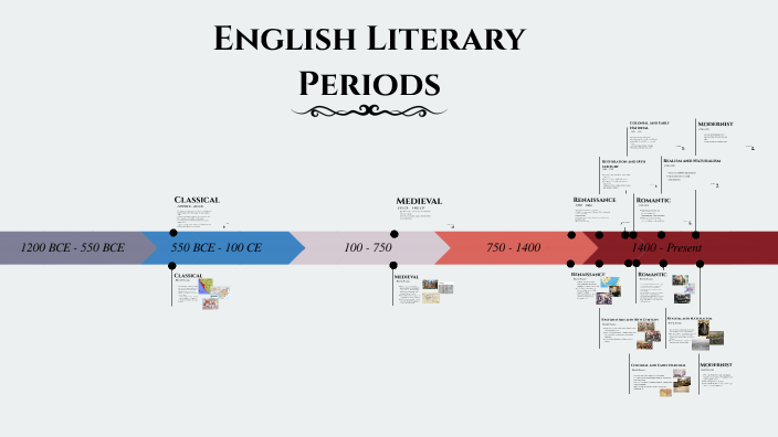 English Literary Periods Timeline by Bianka Durand on Prezi