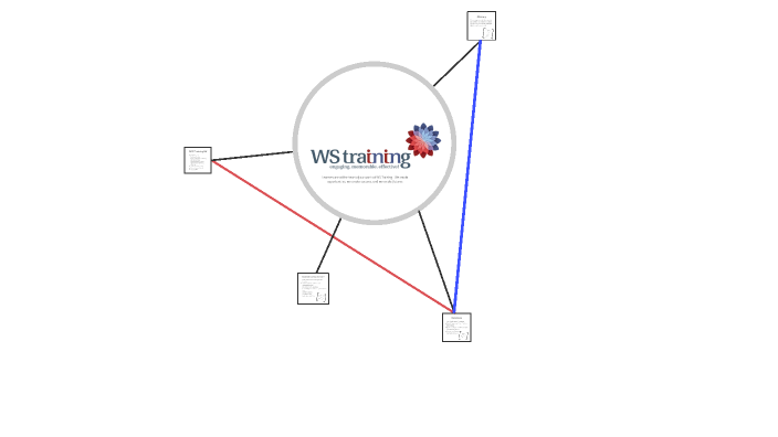 WS Training by Dean Pierpoint on Prezi