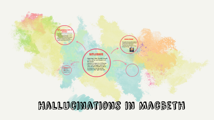 Hallucinations in macbeth by Colleen Duddy on Prezi