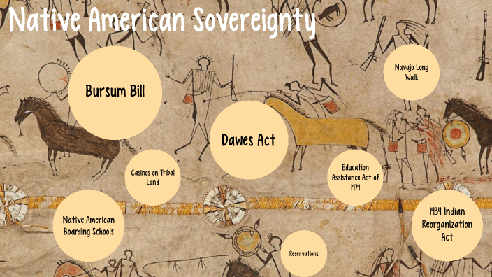 Native American Sovereignty Presentation by moth mahan on Prezi