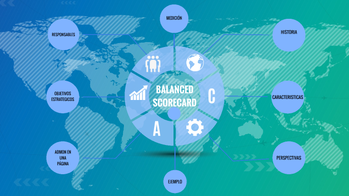 BALANED SCORECARD by Maria Paula Bedoya Ocampo on Prezi