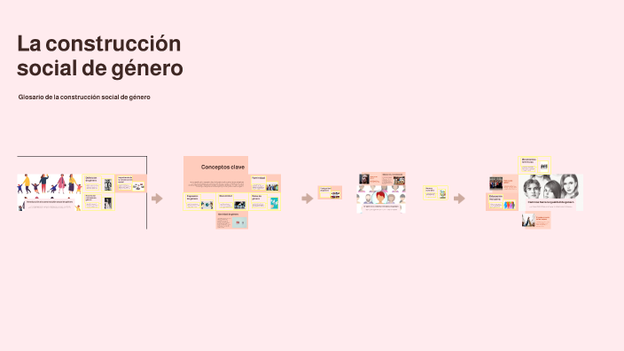 La construcción social de género by Diego G on Prezi