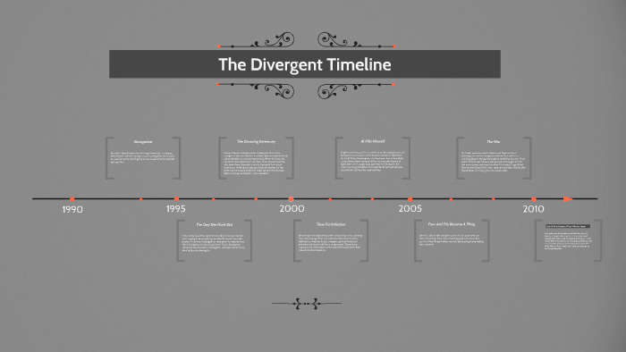 The Divergent Timeline by Rose Martinez on Prezi