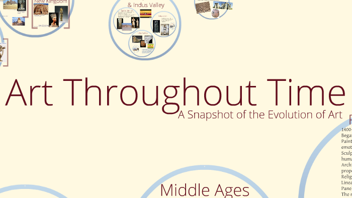 Ancient -Renaissance Art History at a Glance (Part 1) by Heather Butler ...