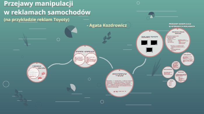 Manipulacja w reklamie by Agata Kozdrowicz on Prezi