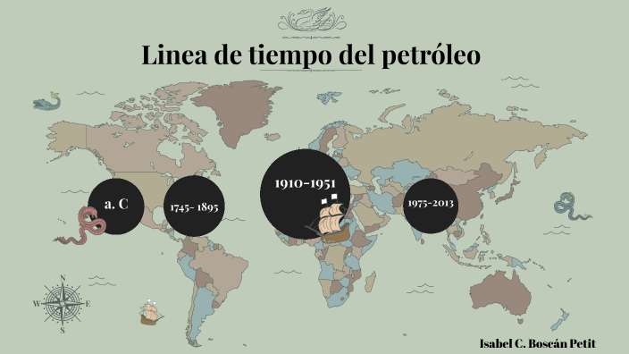 linea del tiempo del petroleo by Isabel Boscan on Prezi