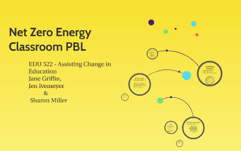 Net Zero Classroom PBL by sharon miller on Prezi