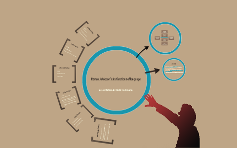 Roman Jakobson's six functions of language by Ruth Heckmann on Prezi