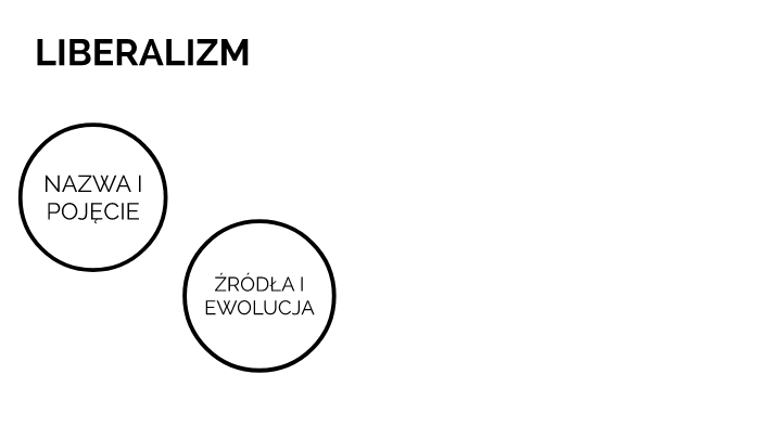 Liberalizm by Paweł Zioło on Prezi