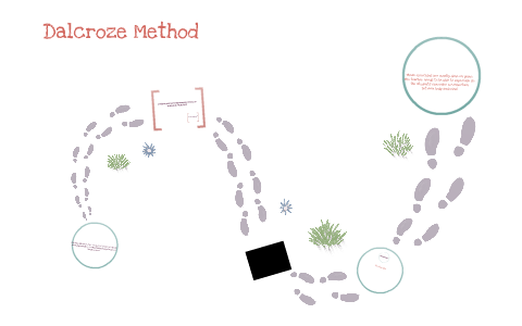 Dalcroze Method by bre roles on Prezi